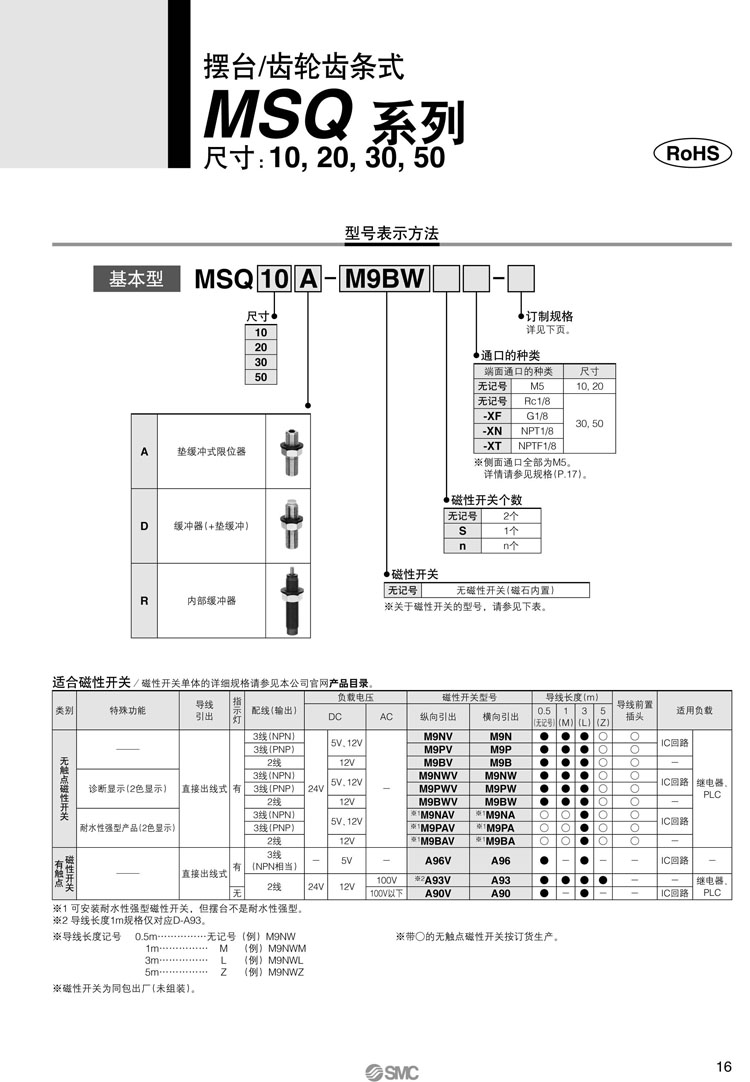 SMC摆台 MSQ - 北京东方华康自动化设备有限公司